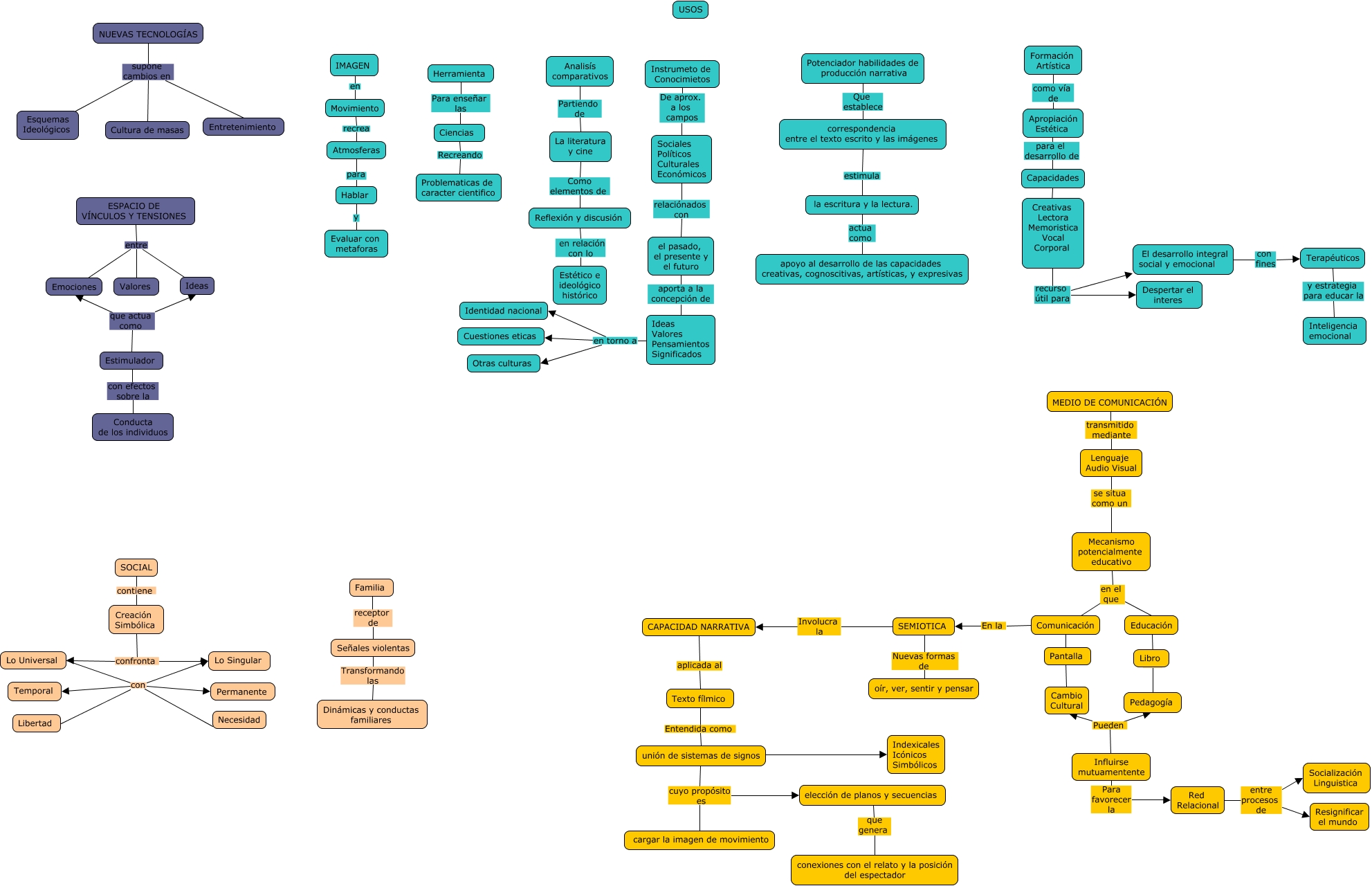 ESQUEMA PRELECTURA CINE-EDUCACIÒN